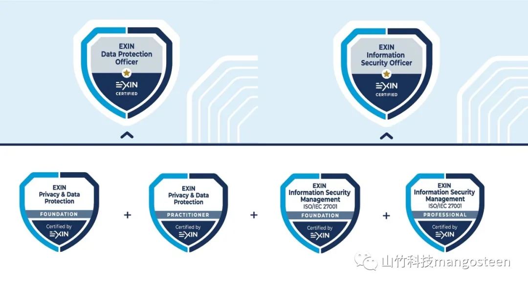 EXIN DPO&ISO双认证课程