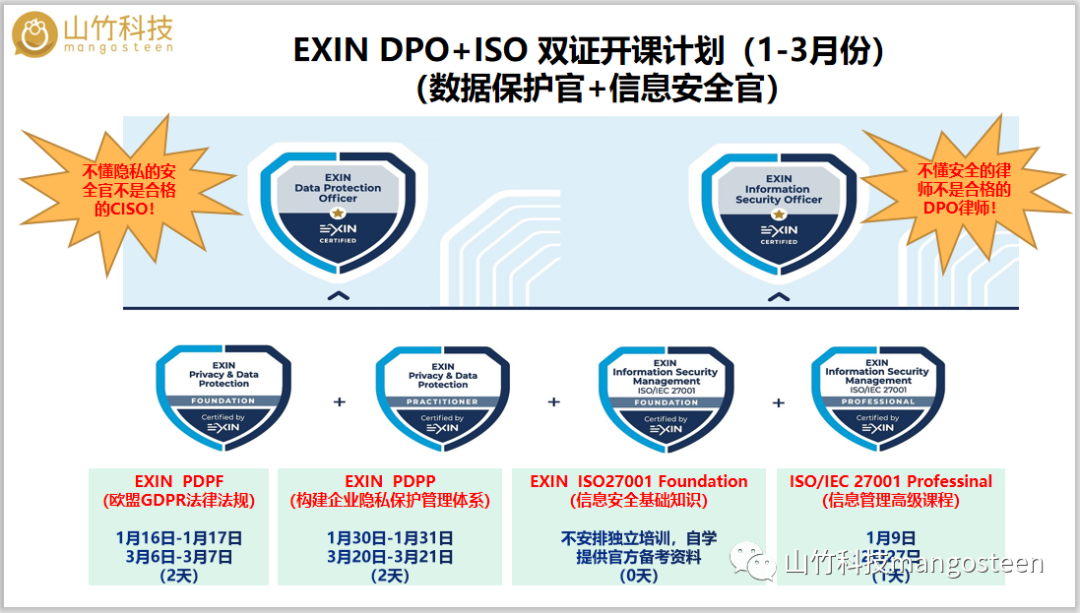 EXIN DPO&ISO双认证课程